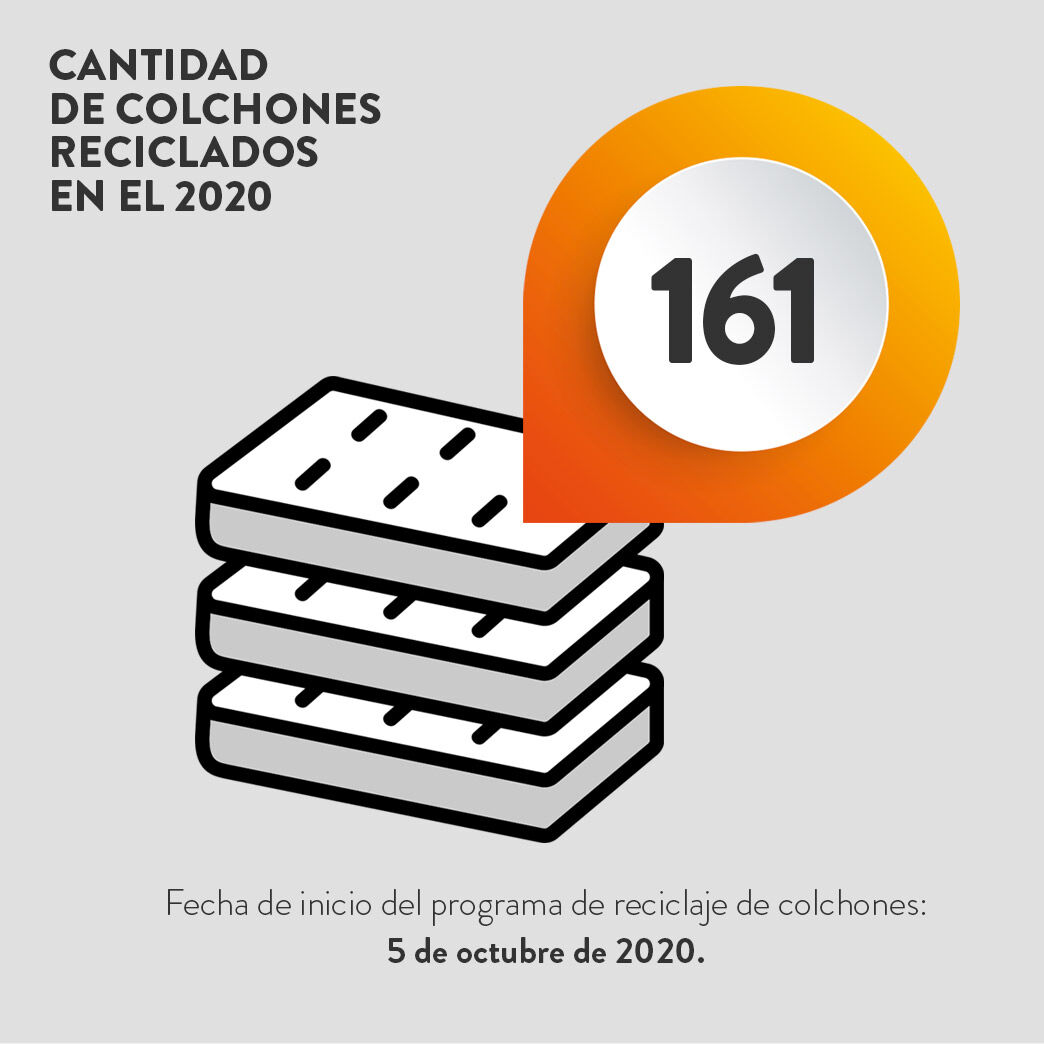 RESPONSABILIDAD | CIC.CL